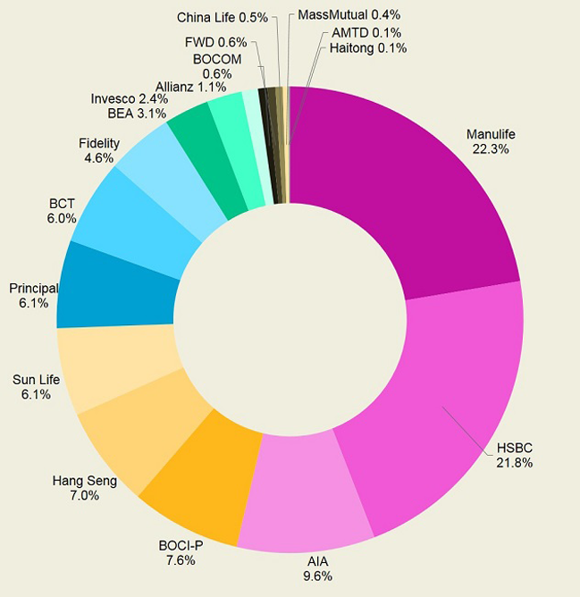 MPF market share as at June 30 2017 - WTW