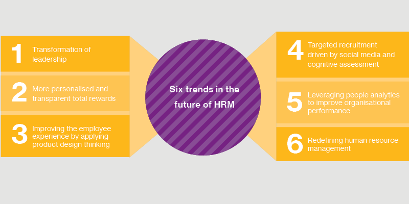 Six trends in the future of human resource management - WTW