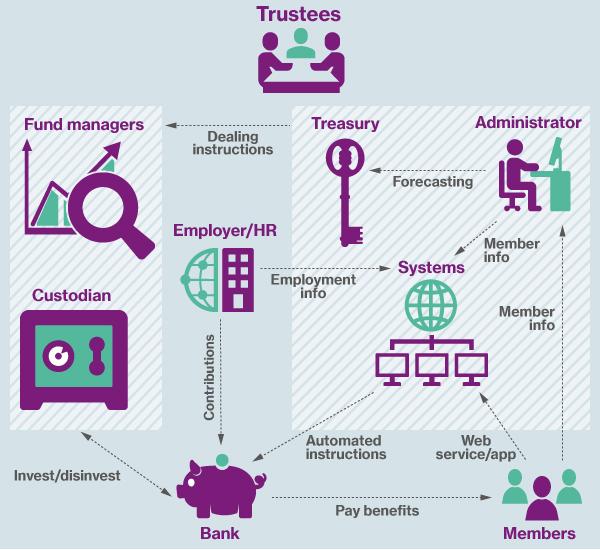 Cyber risk for UK defined benefit pension schemes - WTW