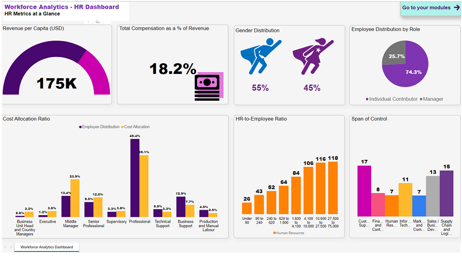 Workforce Analytics HR Dashboard - WTW Workforce Analytics HR Dashboard - WTW